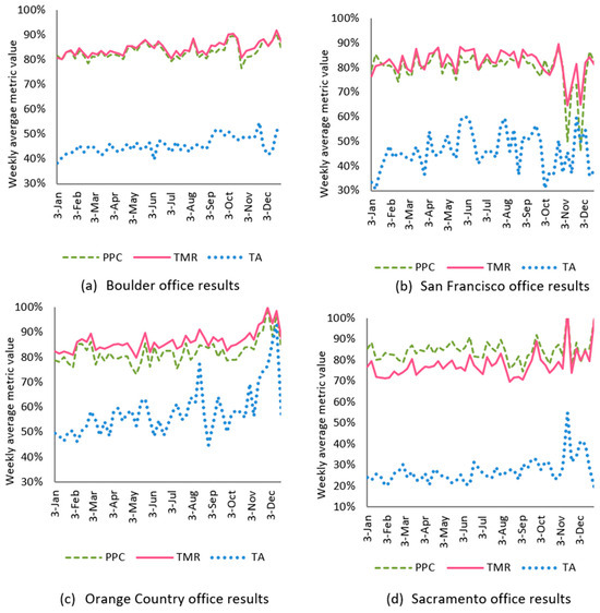 Last Planner System Framework to Assess Planning Reliability in ...