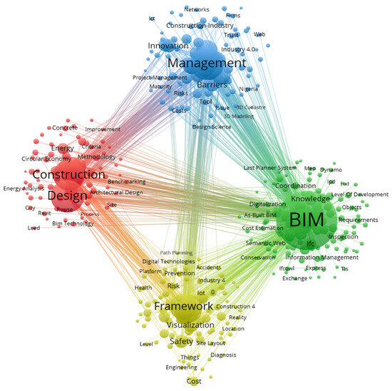 Buildings | Free Full-Text | Deciphering Building Information Modeling ...