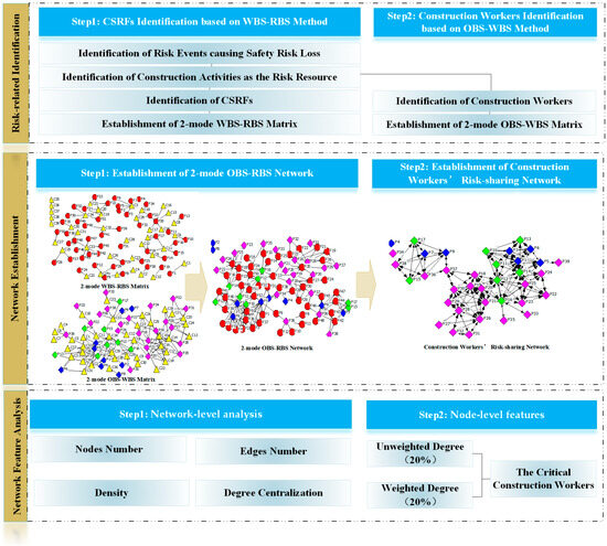 Research on Construction Workers’ Safety Risk Sharing in Tunneling ...