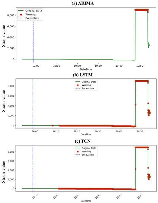 Buildings | Free Full-Text | A Comparative Analysis of Slope Failure Prediction Using a ...