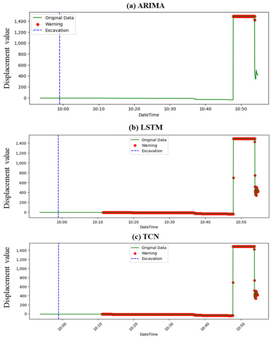 Buildings | Free Full-Text | A Comparative Analysis of Slope Failure ...
