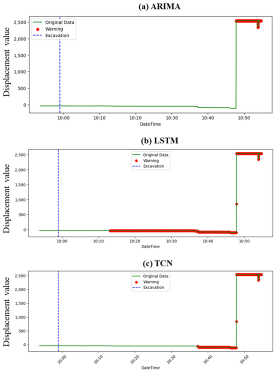 Buildings | Free Full-Text | A Comparative Analysis of Slope Failure Prediction Using a ...