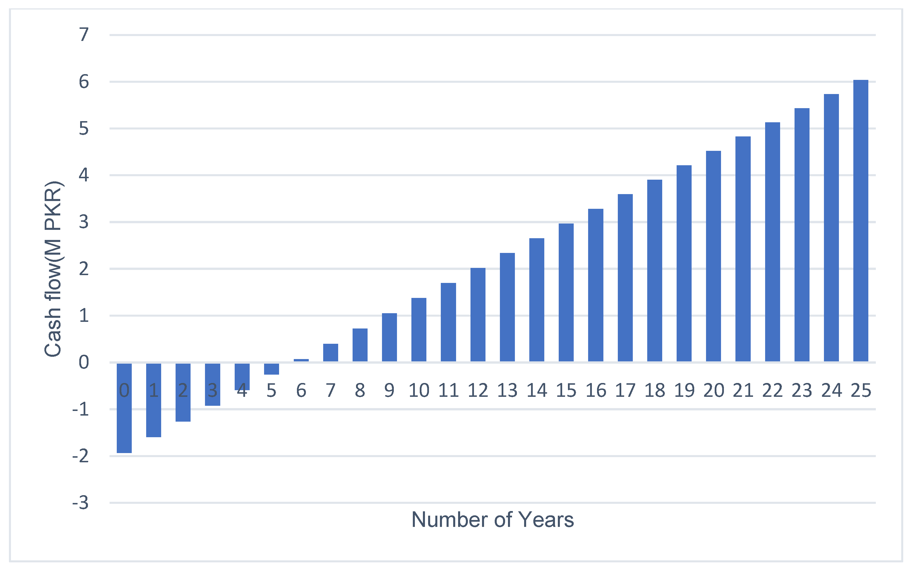 Modelling Framework for Reducing Energy Loads to Achieve Net-Zero ...