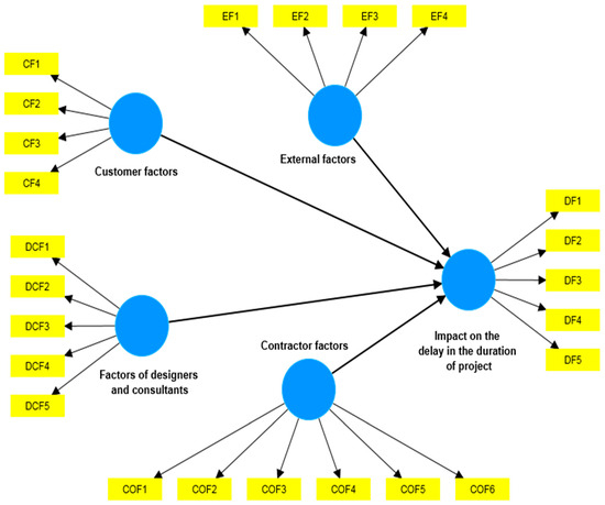 Sustainable Activity of Construction Companies under the Influence of ...