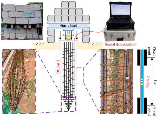 Comparative Investigation of Axial Bearing Performance and Mechanism of ...