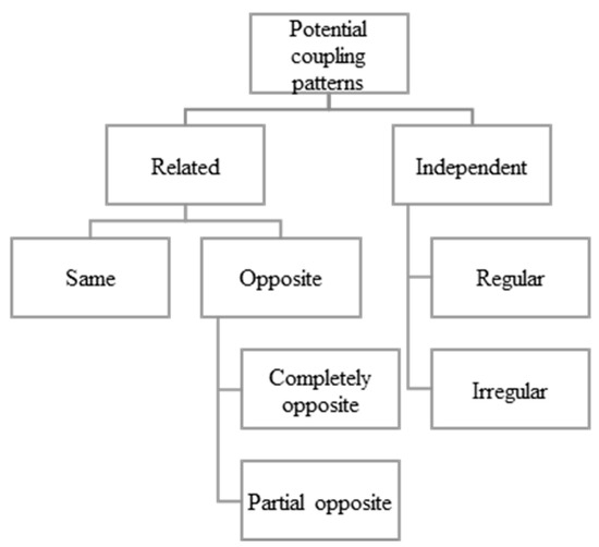 Influencing Factors on Air Conditioning Energy Consumption of Naturally ...