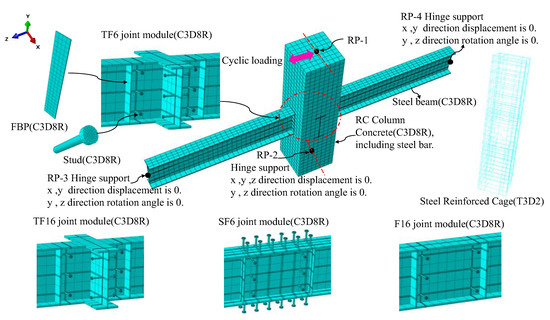 Buildings | Free Full-Text | Study of the Seismic Behavior of ...