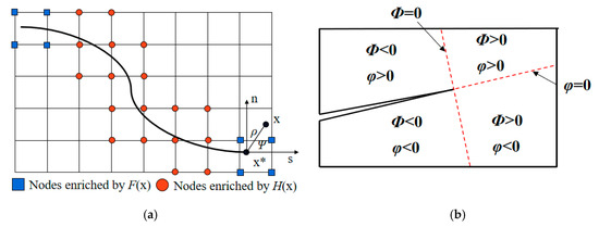 High-Cycle Fatigue Crack Growth in T-Shaped Tubular Joints Based on ...
