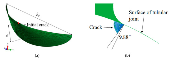 High-Cycle Fatigue Crack Growth in T-Shaped Tubular Joints Based on ...
