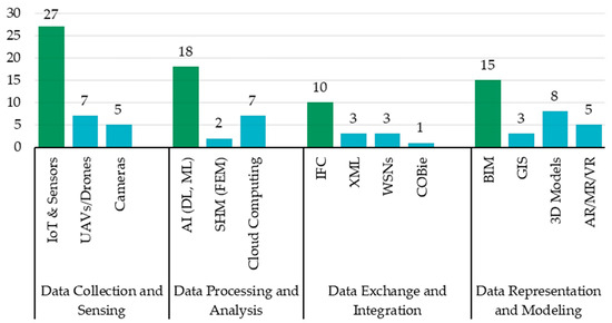 Data Fusion for Smart Civil Infrastructure Management: A Conceptual ...
