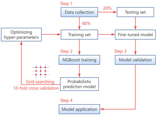 Buildings | Free Full-Text | Multi-Objective Optimization Design of FRP Reinforced Flat Slabs ...