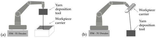 Buildings | Free Full-Text | Robot-Assisted Manufacturing Technology ...