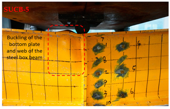 Experimental and Computational Research on the Shear Performance of ...