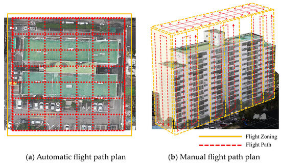 Empirical Case Study on Applying Artificial Intelligence and Unmanned ...