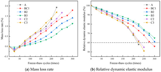 Study on the Modification Effect and Mechanism of a Compound Mineral ...