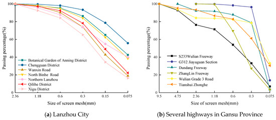 Experiment Investigation and Influence Evaluation of Permeability ...