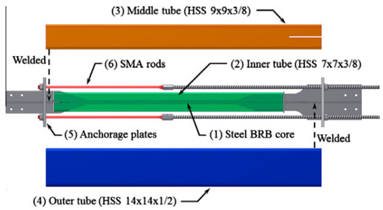 Advances in Shape Memory Alloy-Based Reinforcement in Steel Structures ...