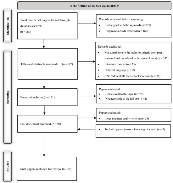 Design Decision-Making for Construction Waste Minimisation: A ...