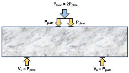 Numerical Analysis of Concrete Deep Beams Reinforced with Glass Fiber ...