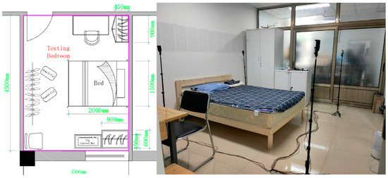 The Influence of Bedroom CO2 Concentration on Sleep Quality