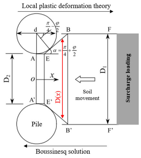 Investigation of Passive Pile Groups’ Responses Induced by Combined Surcharge-Induced and ...