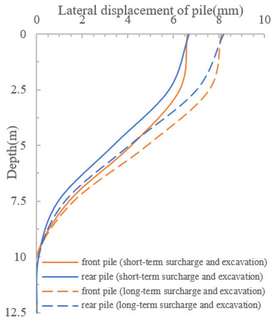 Investigation of Passive Pile Groups’ Responses Induced by Combined ...