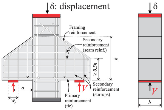 Numerical Analysis of Reinforced Concrete Corbels Using Concrete Damage ...