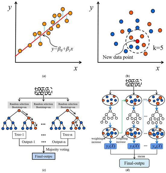 Prediction and Interpretation of Residual Bearing Capacity of Cfst Columns under Impact Loads ...