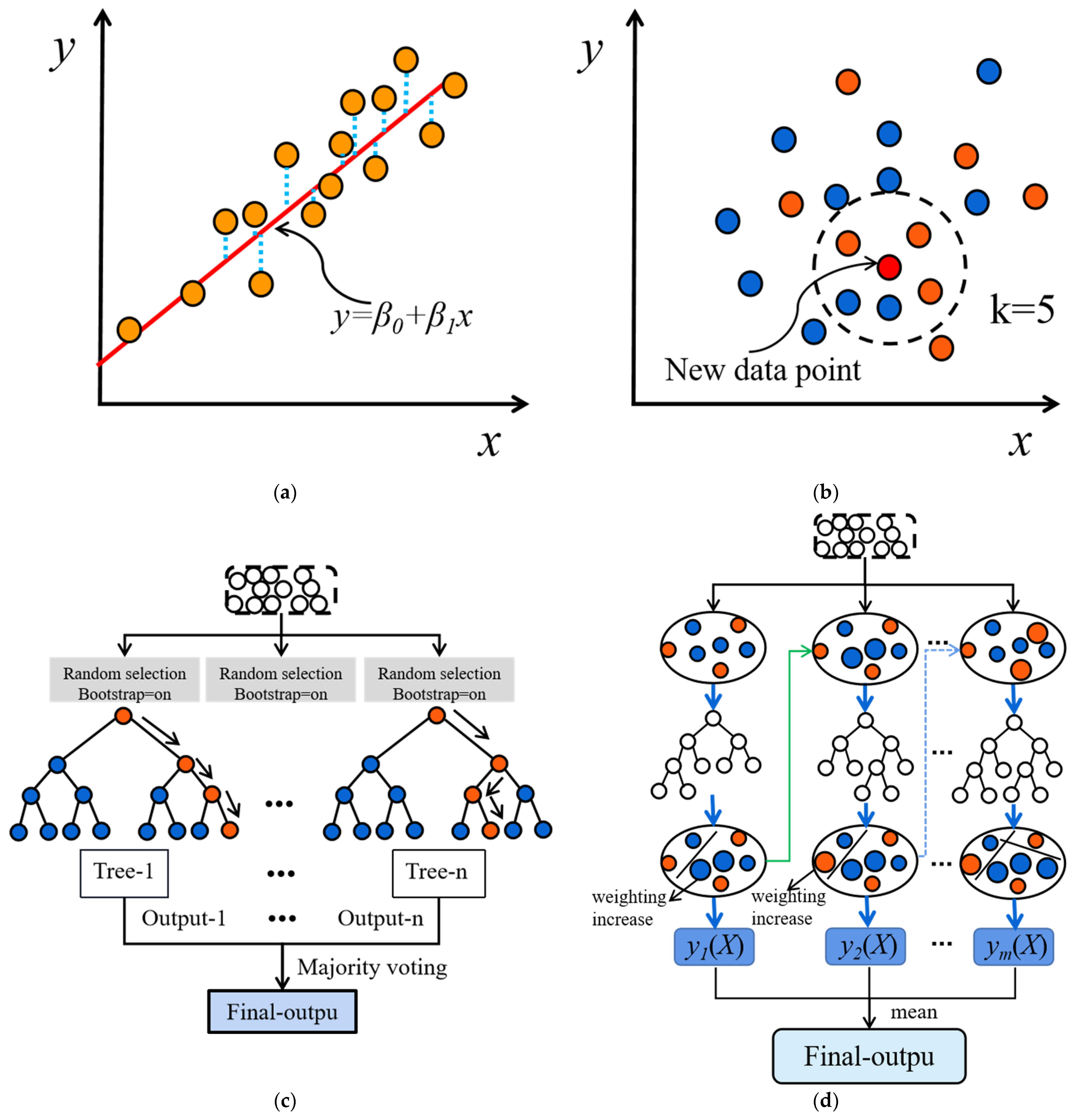 Prediction and Interpretation of Residual Bearing Capacity of Cfst ...