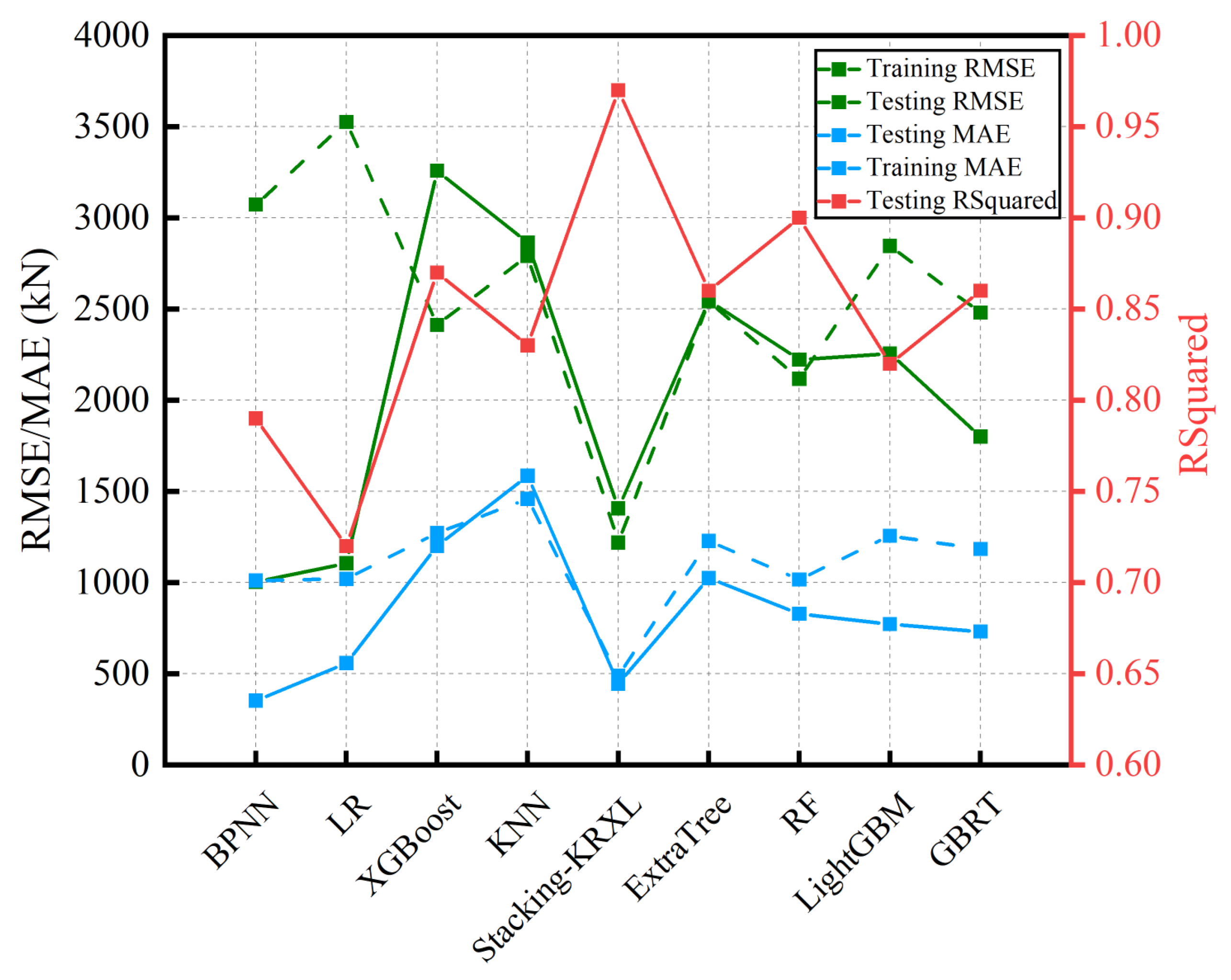 Prediction and Interpretation of Residual Bearing Capacity of Cfst ...