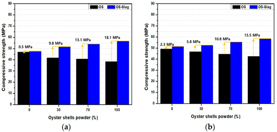 Enhancing Compressive Strength in Cementitious Composites through ...