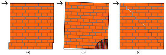 Assessment of Existing Masonry Resistance Using Partial Factors ...
