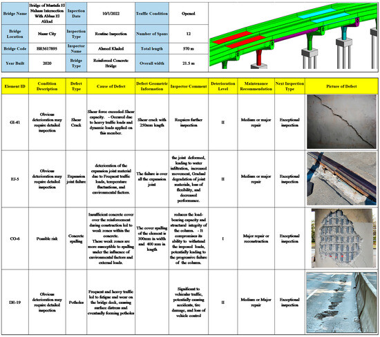 A Bridge Information Modeling (BrIM) Framework for Inspection and ...