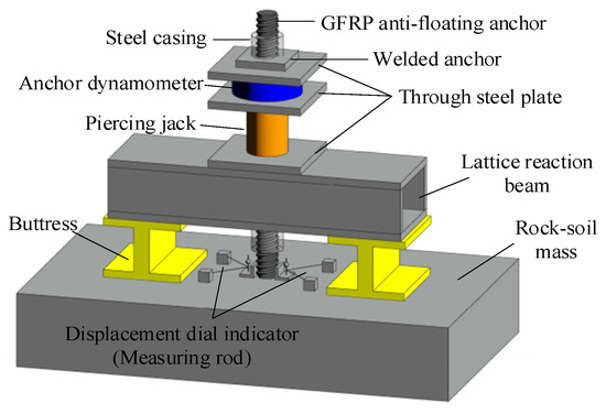 In-Situ Test and Numerical Simulation of Anchoring Performance of ...