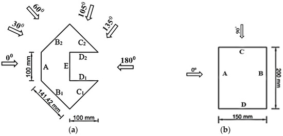 CFD Study of Pressure Distribution on Recessed Faces of a Diamond C ...
