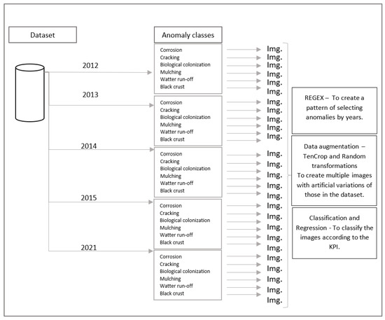 Convolutional Neural Networks and Regression Algorithms Supporting ...