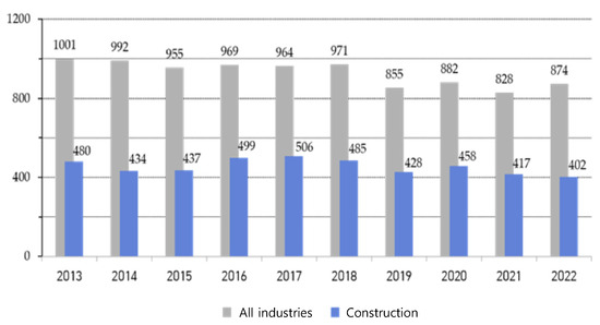 A Study of the Effects of Handedness on Portable Angle Grinder Risk