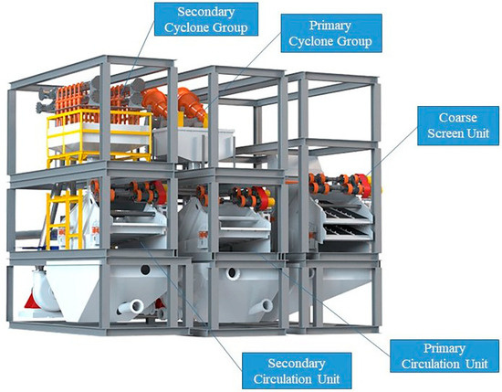 Study on Resourceful Treatment and Carbon Reduction Intensity of Metro ...