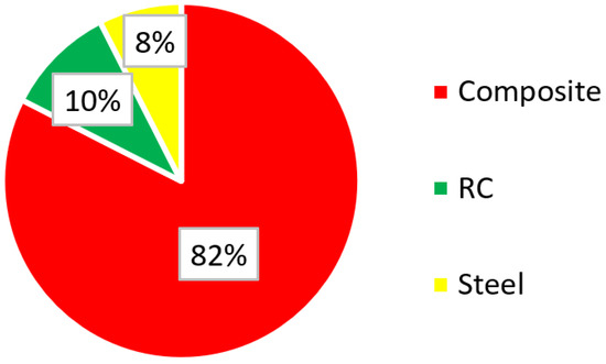 Space Efficiency in Tapered Super-Tall Towers