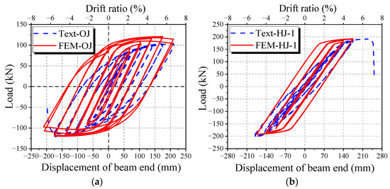 Finite Element Analysis and Parametric Study of Panel Zones in H-Shaped ...