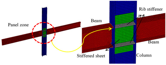 Finite Element Analysis and Parametric Study of Panel Zones in H-Shaped ...