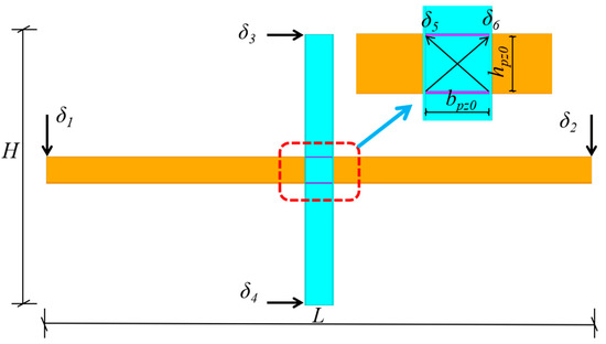 Finite Element Analysis and Parametric Study of Panel Zones in H-Shaped ...