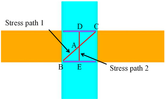 Finite Element Analysis and Parametric Study of Panel Zones in H-Shaped ...