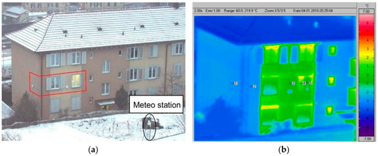 Buildings | Free Full-Text | Innovations in Building Diagnostics and ...