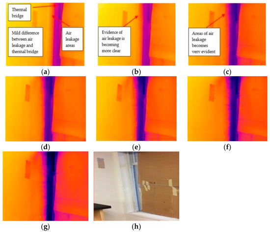 Innovations in Building Diagnostics and Condition Monitoring: A ...