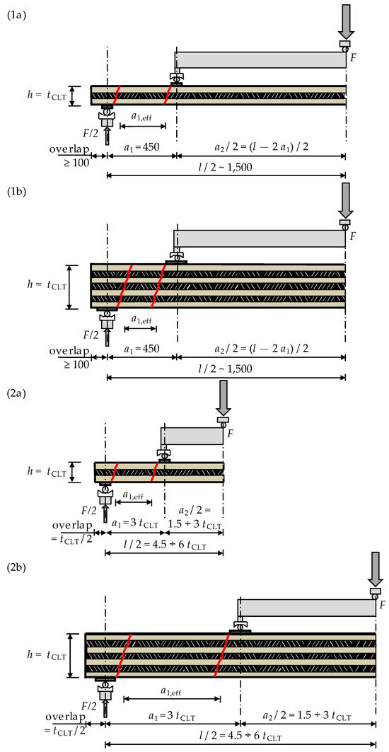 Rolling Shear Strength of Cross Laminated Timber (CLT)—Testing ...
