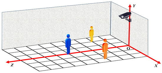 A Cost-Effective System for Indoor Three-Dimensional Occupant ...