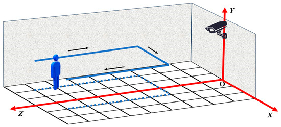 A Cost-Effective System for Indoor Three-Dimensional Occupant ...