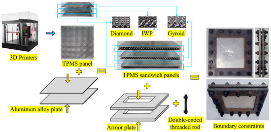 Blast Resistance in Sandwich Structures Based on TPMS