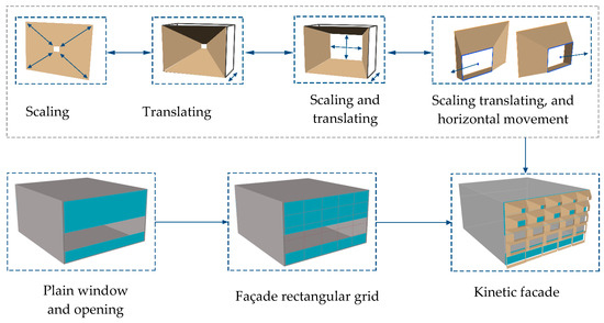 Optimising Daylight and Ventilation Performance: A Building Envelope ...